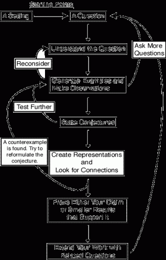 MATHEMATICS RESEARCH GROUPS - National University of Sciences and ...